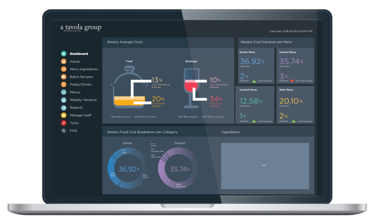 Menu Profit Solution – Software to make your restaurant profitable